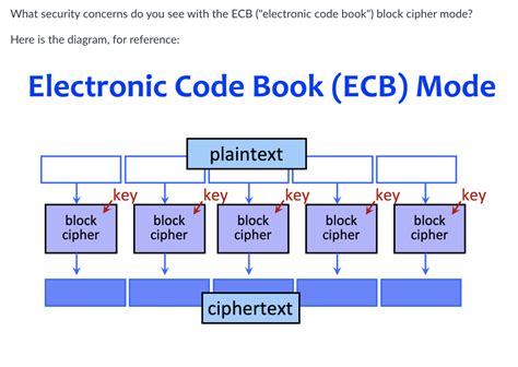 Image result for Electronic Codebook Block Cipher Mode