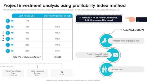 Image result for Project Profitability Analysis