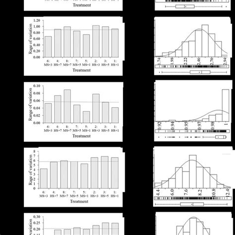 Image result for Variation Probability