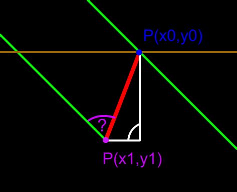 Image result for Locus Point Complex Numbers