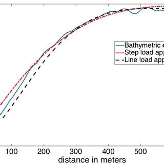 Image result for Deflect From a Line