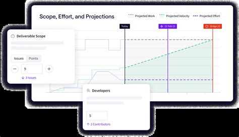 Image result for Delivery Management in Software Development