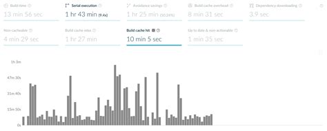 Image result for Gradle Build Tool Cache