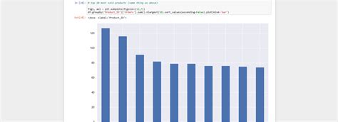 Image result for Toilet Paper Sales Python Lab
