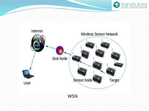 Image result for Computer Network Applications