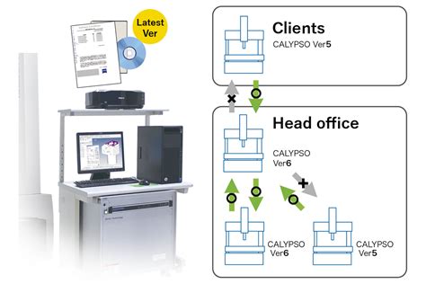 Image result for Computer OS Upgrade
