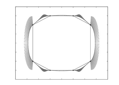 Image result for Cubic Spline Curves Example