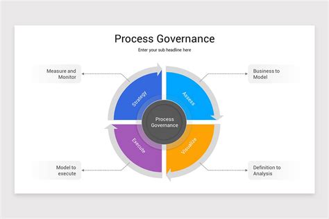Image result for Process Governance Model
