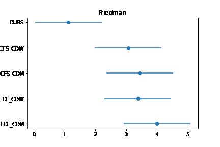 Image result for Partogramme Friedmann