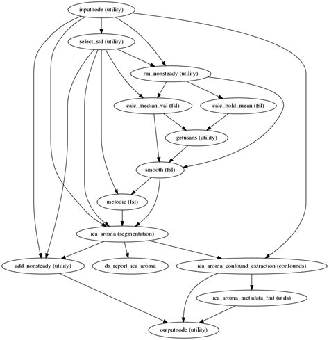 Image result for API Working Graf