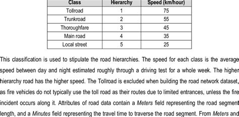 Image result for Guide to Developing a Road Classification Network Framework