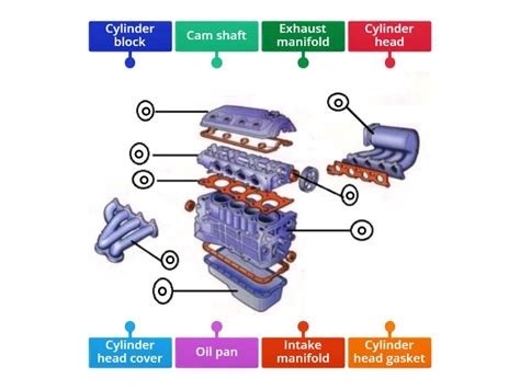 Image result for Engine Control Parts Labelled
