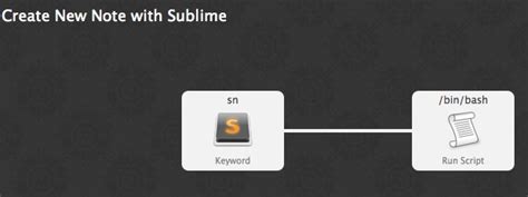 Image result for HTML Sublime Text Notes