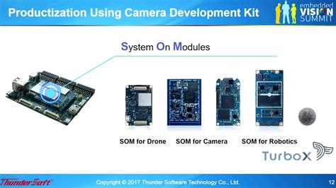 Image result for Camera Development