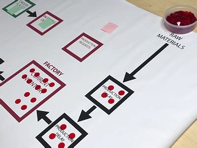 Image result for System Dynamics MIT