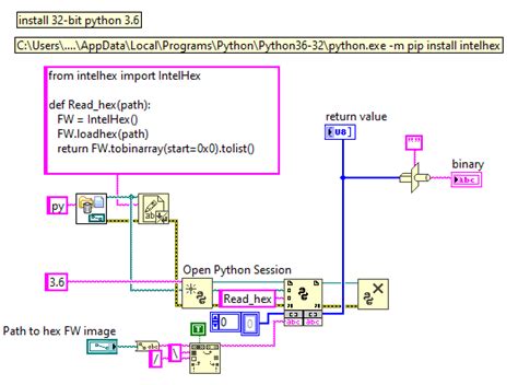 Image result for Intel HEX Tutorial