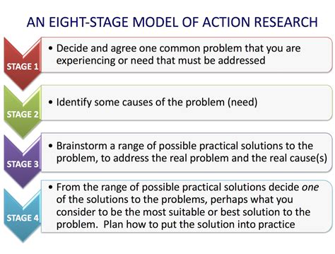 Image result for Discussion Method Action Research