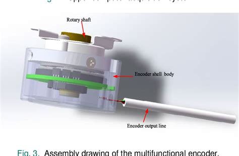 Image result for Absolute Encoder Signals