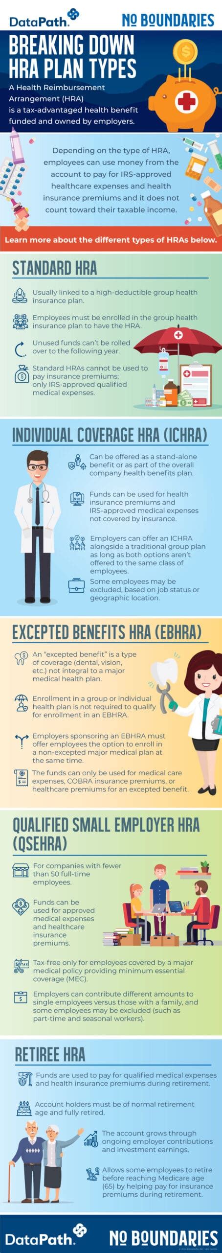 Image result for HRA Insurance