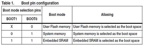 Image result for How to Write Bootloader