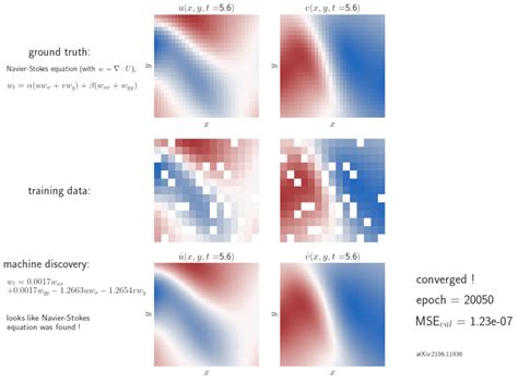 Image result for Navier-Stokes Equation Visualisation