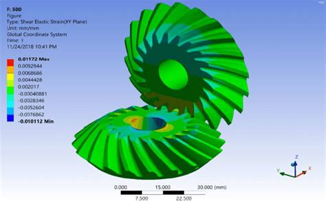 Image result for Structural Static Model