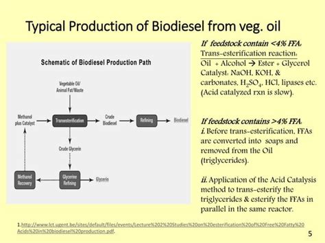 Image result for Biodiesel Production Process