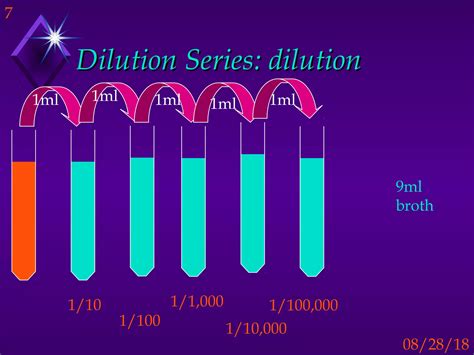 Image result for Total Count Method Microbiology