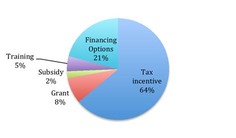 Image result for Quality Incentive Program Manufacturing