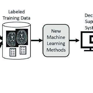 Image result for Image Net Challenge Graph