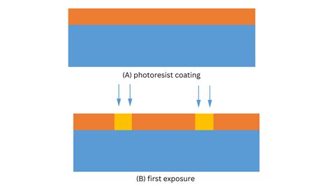 Image result for Multiple Patterning Lithography
