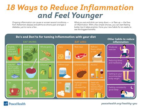 Image result for Reducing Inflammation