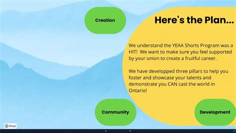 Image result for Prezi Presentation Example