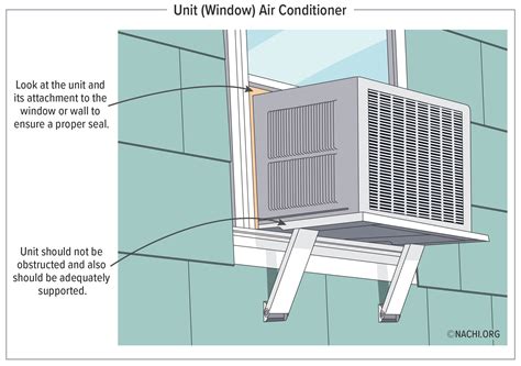 Image result for Window AC Unit Condenser