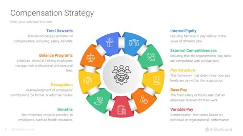 Image result for Compensation Strategy Decision Tree