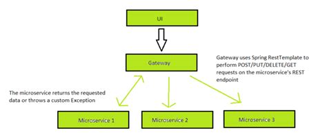 Image result for Java Endpoint