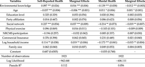 Image result for Logit Regression Explained