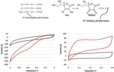 Image result for H2O2 Reaction with Electron
