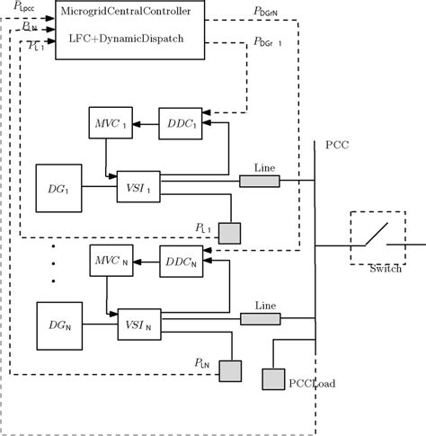 Image result for Microgrid Control System