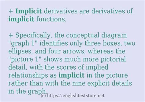 Image result for Implicit Language