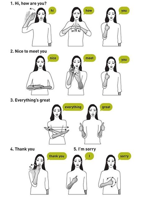 Image result for Canadian Sign Language