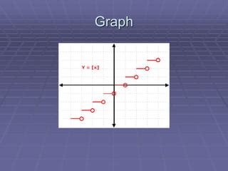 Image result for Greatest Integer Function