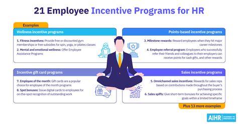 Image result for Manufacturing Incentive Programs