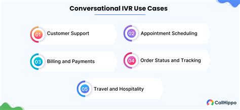Image result for ServiceNow Conversational IVR Example