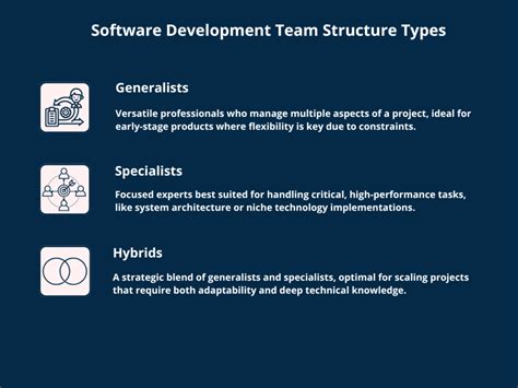 Image result for SW Development Team Structure