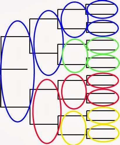 Image result for Color Coding Ancestry Easy