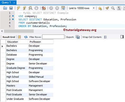Image result for Distinct in MySQL