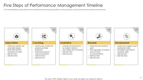 Image result for Performance Management Timeline Template