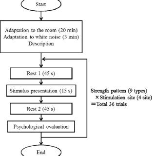 Image result for Lab Procedure Example