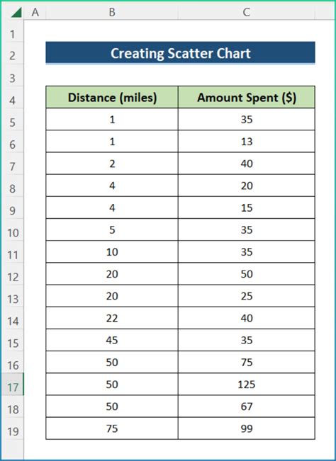 Image result for Data Visualization in Excel Examples